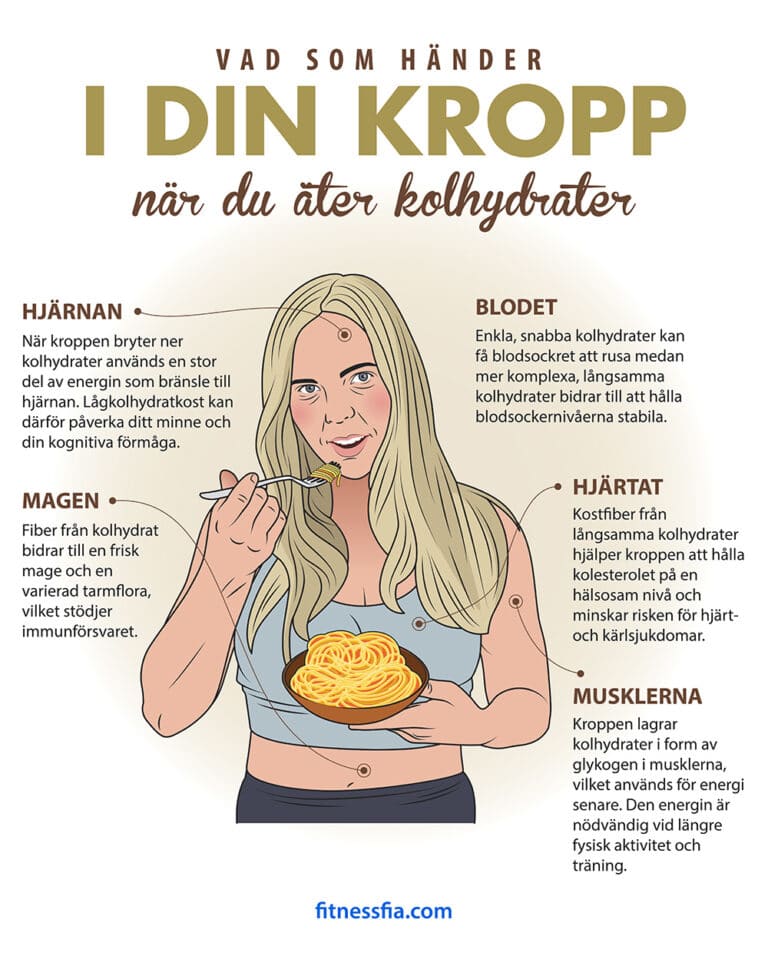 Kolhydrater – varför jag aldrig rekommenderar lågkolhydratkost (LCHF ...